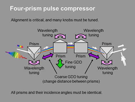 Pulse Compression